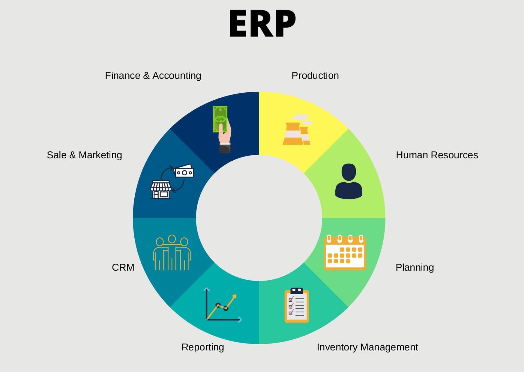 ERP چیست و چه نقشی در کسب و کار ما دارد - بیشتر با پرشین تولز