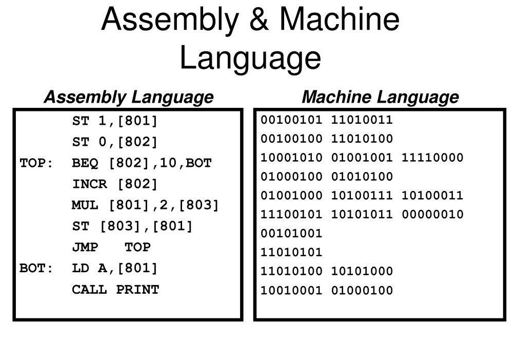تاریخچه و انواع زبان‌های برنامه‌نویسی - بیشتر با پرشین تولز